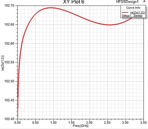 How To Use Hfss To Simulate The Coupled Striplines Or Make Even And Odd Mode Excitations