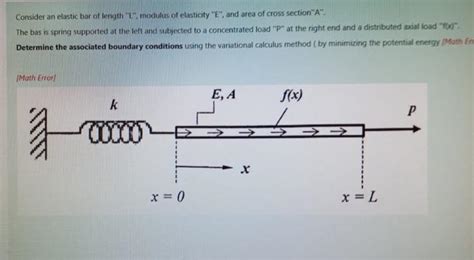 Solved Consider An Elastic Bar Of Length Modulus Of Chegg