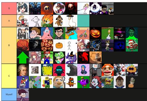 SML Wiki Users Tierlist Gamer Edition Fandom