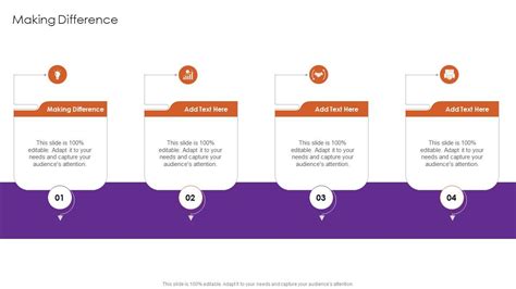 Making Difference In Powerpoint And Google Slides Cpb PPT Template