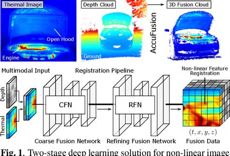 Figure 1 From Two Phase Multimodal Image Fusion Using Convolutional Neural Networks Semantic