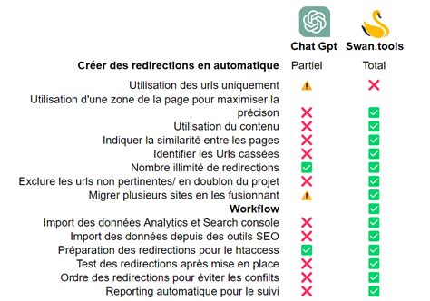 Faire Une Migration De Site Avec Chat Gpt Une Fausse Bonne Idée