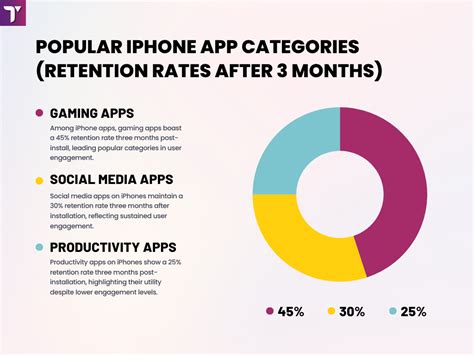 IPhone Usage Statistics 2025 Demographics TechKV