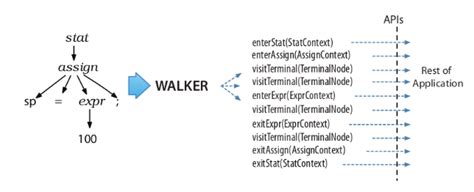 Spring Boot Integrates Antlr For Lexical And Syntactic Analysis By Hblog Medium