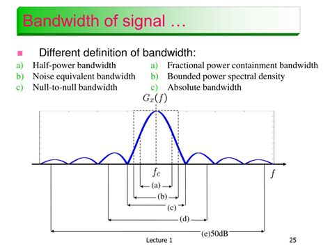Ppt Digital Communication I Modulation And Coding Course Powerpoint