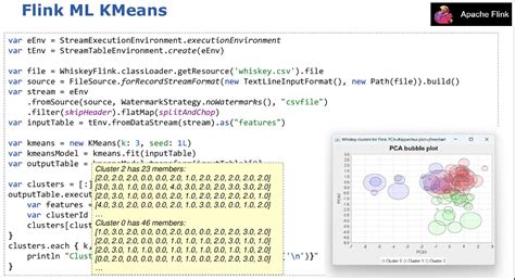 The Apache Groovy Programming Language Blogs Community Over Code