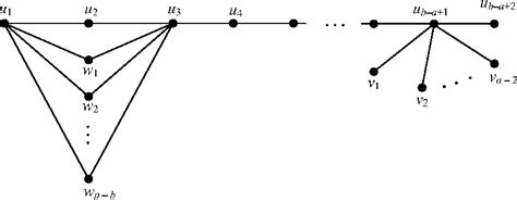 Figure From The Connected Edge Geodetic Number Of A Graph Semantic Scholar
