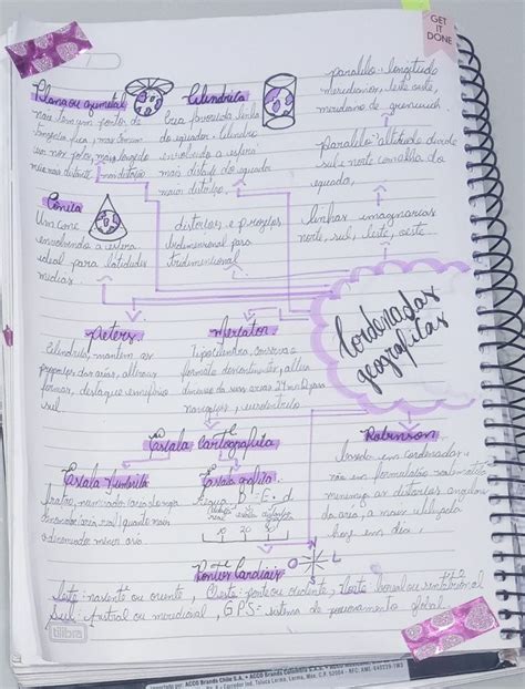 Mapa Mental Cordenadas Geograficas Mapa Mapa Mental Geografia