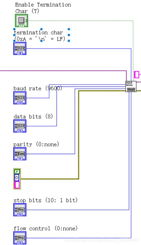 LabVIEW搭建一个可以接受串口数据并显示波形的上位机 知乎
