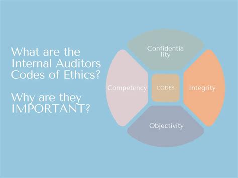 4 Code Of Ethics Of Internal Auditors With Detail Explanation Wikiaccounting