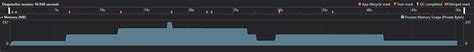Uwp Virtualized Canvas Memory Leak · Issue 564 · Microsoftwin2d · Github