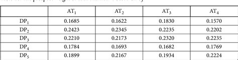 Table 10 From Pdhl Edas Method For Multiple Attribute Group Decision Making And Its Application