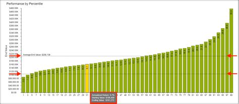 Performance By Percentile Stock Rover