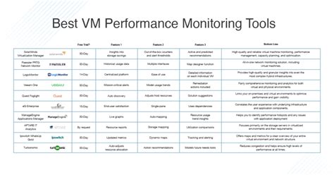 How To Optimize A Vm For Windows Vastflower