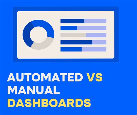Automated Vs Manual Dashboards Are You Observing Or Owning Your Metri