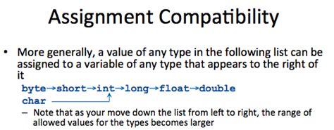 Java Absolute Java 5e Ch1 ~ 6 重點整理