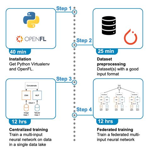 Cell Press Star Protocols