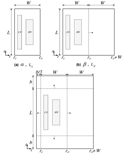 Core Window Arrangements And The Relevant Angles In A Sector Equal To