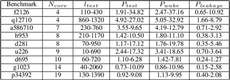 table 1 from partition based soc test scheduling with thermal and power