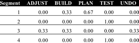 Sample Segmented Feature Set Download Table