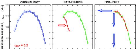 Graphic Interpretation Of Computer Algorithm For Finding Flow Angle And