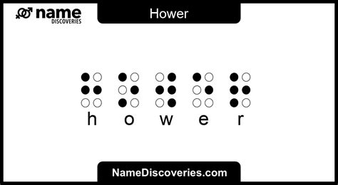 Hower Name Meaning And Origin