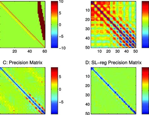 Passive Neuron Model With 0 10 Ms Uniformly Distributed Synaptic Delay