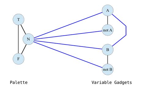 Solved Graph Coloring Vertex Coloring Question Add Edges Chegg