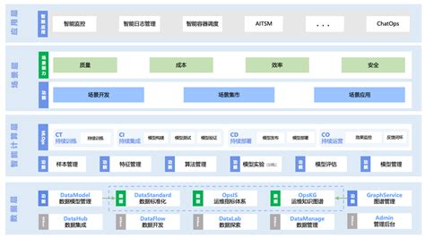 数据与智能运维场景实践！ 知乎