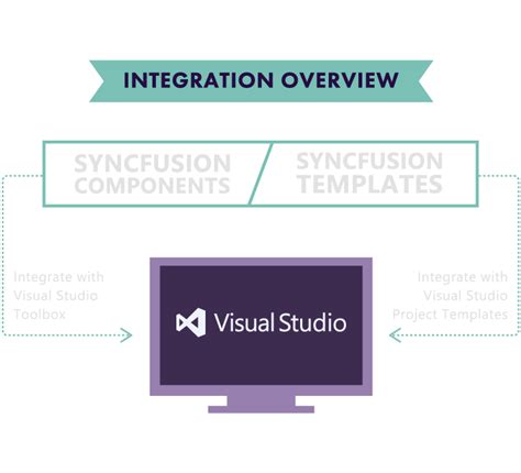 Visual Studio Syncfusion
