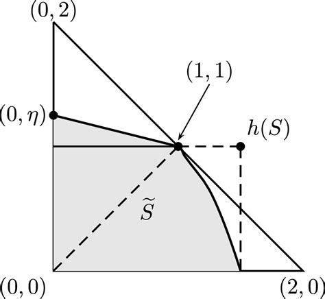 Proof Of Theorem 4 2 Case 1 H2 S Download Scientific Diagram