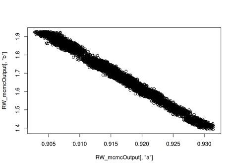 Better Block Sampling In Mcmc With The Automated Factor Slice Sampler
