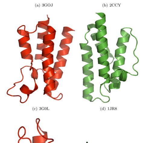 Structural Overlap Of Domains Predicted To Share The Same Scop Fold