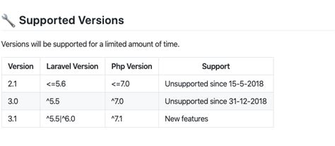 php how to install maatwebsite laravel excel for laravel 5 4 stack