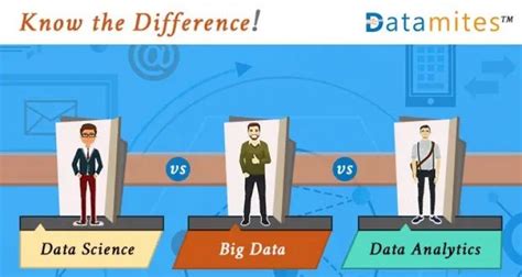 Data Science Vs Big Data Vs Data Analytics Know The Difference