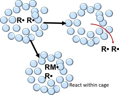 Download Cage Effect In Polymerization Clipartkey
