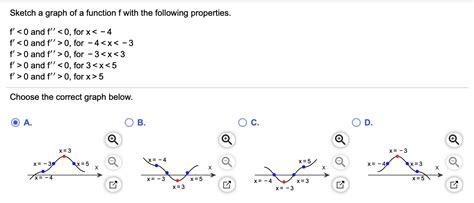 Solved Sketch A Graph Of A Function F With The Following Chegg