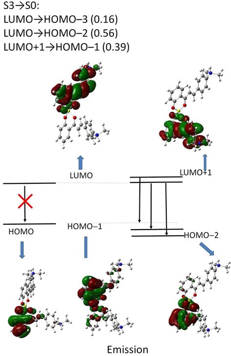 Fig S1 Td Dft Calculations Of The Emission Process For Complex 1