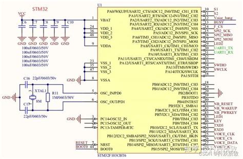 Stm32m5311对接 Onenet 项目记录 知乎
