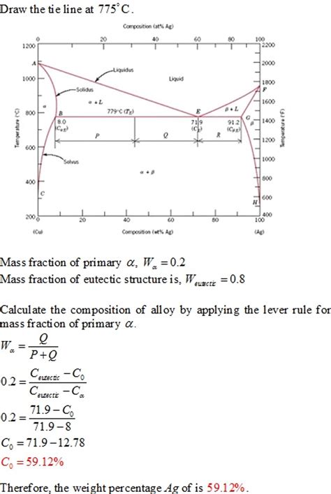 Solved 0 62 The Microstructure Of A Copper Silver Alloy At 775 ° C 1425 1 Answer