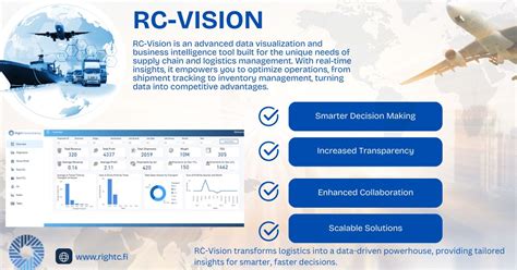 Mohanraj V On Linkedin Shippers Shipping Freightforwarding