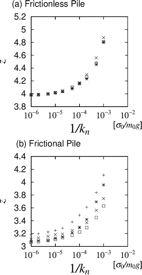 figure 2 from isostaticity in two dimensional pile of rigid disks semantic scholar