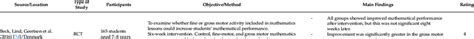Characteristics Of Identified Articles On Active Learning Europe
