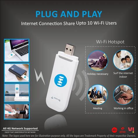 Wireless Or Wi Fi White Sim Based 4g Wifi Router At Rs 2999piece