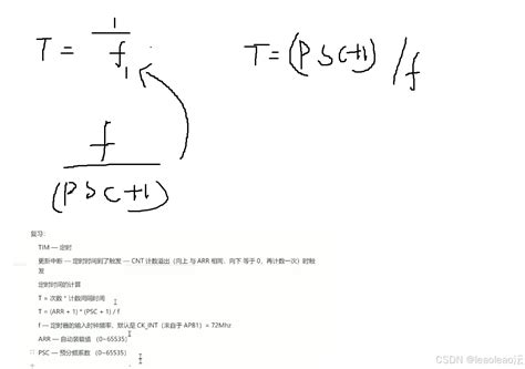 Stm32 Csdn博客