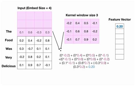 Convolutional Sequence To Sequence Learning Divyas Blog