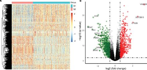 Figure 3 From Deep Learning Based Multi Omics Integration Robustly