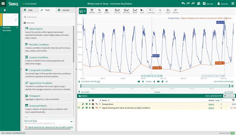 Introducing New MaxKey MaxValue MinKey And MinValue Functions General Seeq