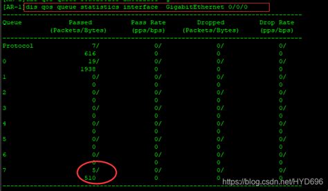 华为 Qos服务质量基础知识总结specify Flow Based Wfq For Be Best Effort Traffi Csdn博客