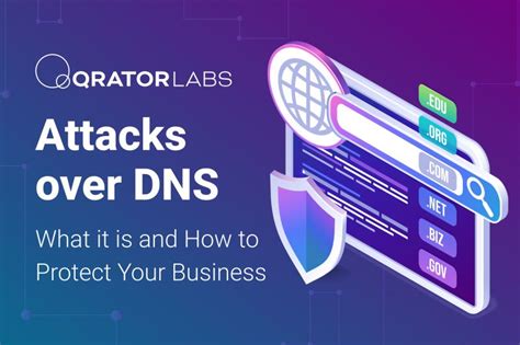 Alexander Lyamin On Linkedin Dnshijacking Dnssecurity Dns Networkattacks Domainname…